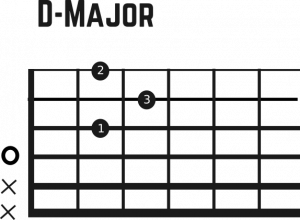 Difficult Guitar Chords: 2 Powerful Principles To Never Struggle Again