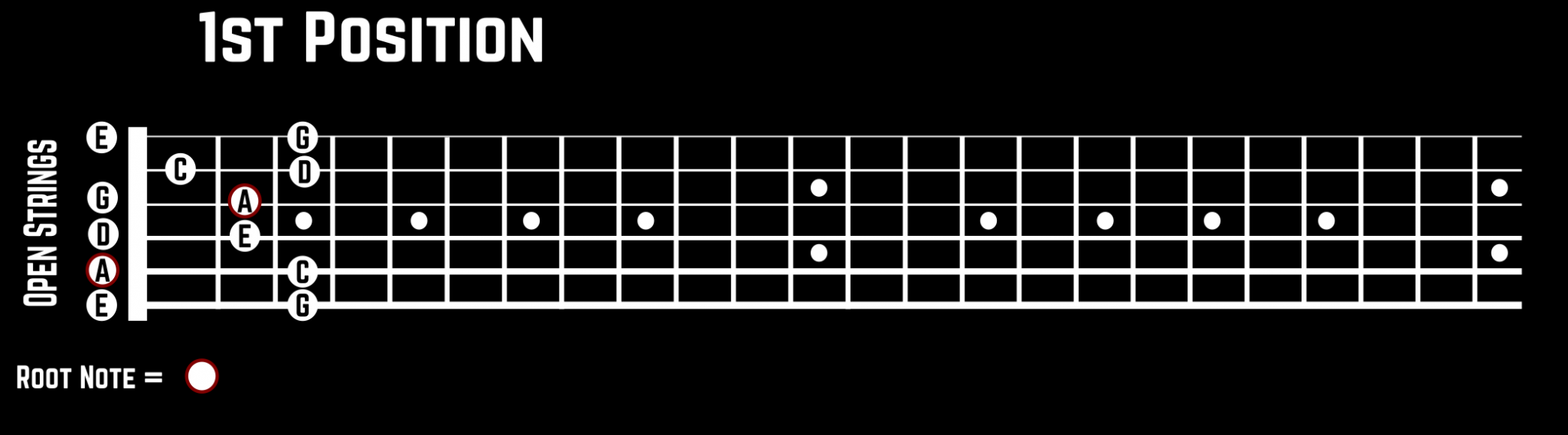 The Pentatonic Scale For Guitar: Learn Guitar Solo (Part 2/4)