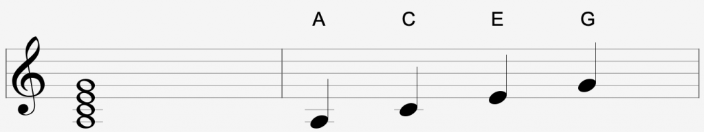 Guitar Chord Am7 - The 4 Chord Shapes You MUST KNOW CLICK HERE