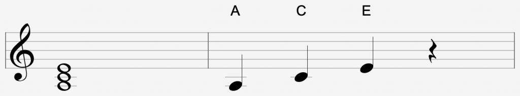 Am Guitar Chord - Learn The 3 Most Important Shapes FREE LESSON