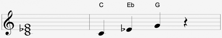 The Cm Guitar Chord - The Ultimate 4 Chord Shapes You MUST KNOW