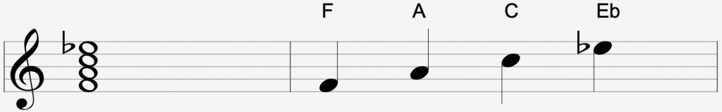 F7 Guitar Chord - The 5 Chord Shapes You MUST KNOW