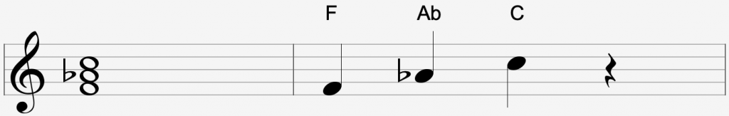 Fm Guitar Chord - The Ultimate 4 Chord Shapes Of The F Minor Chord