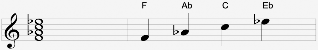 Fm7 Guitar Chord - 4 Ways To Play The Fm7 Chord