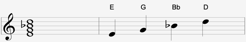 The Em7b5 Guitar Chord Tutorial – 11 Ways To Play It