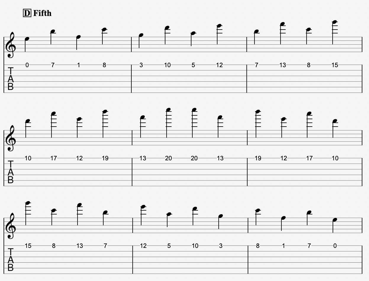 How to build a strong fretboard understanding 2/5 – Horizontal Intervals