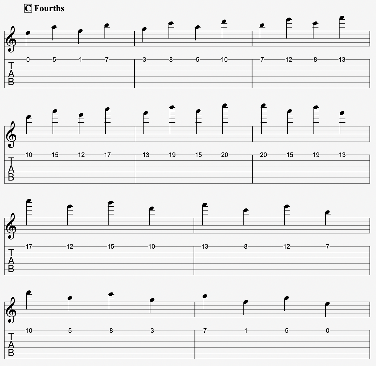 How to build a strong fretboard understanding 2/5 – Horizontal Intervals