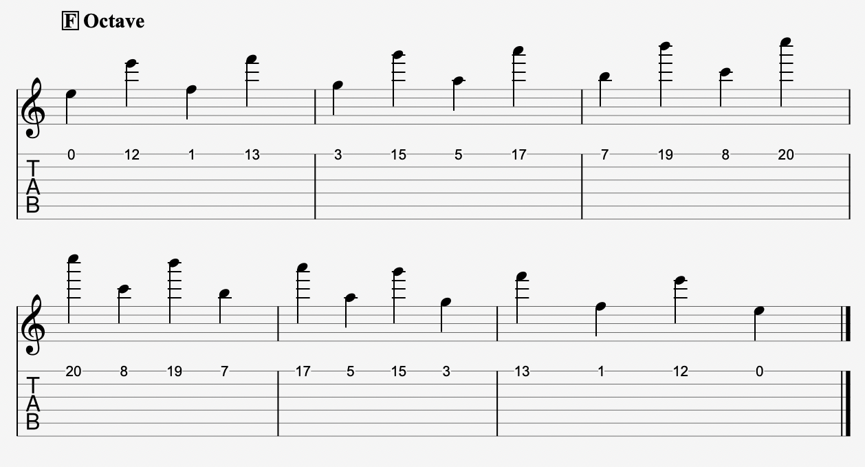 How to build a strong fretboard understanding 2/5 – Horizontal Intervals